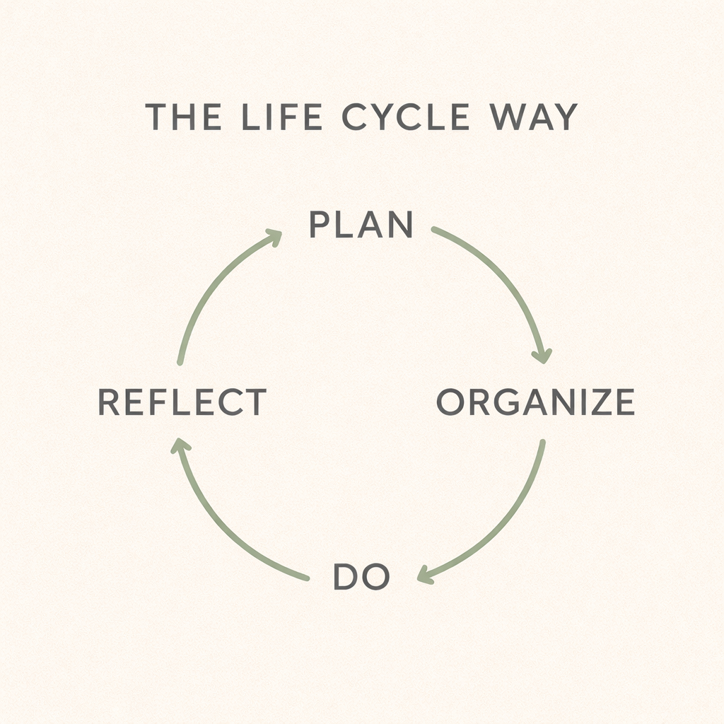 The Life Cycle Way™ | Life Planned & Organized